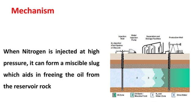 Nitrogen Miscible Injection.pptx Hussein | PPT