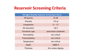 Nitrogen Miscible Injection.pptx Hussein | PPT
