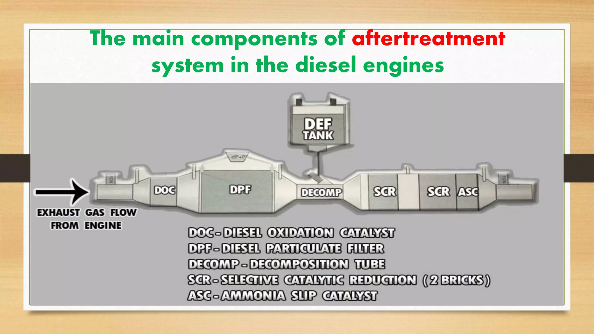 Advanced technologies as "DOC, DPF, SCR" to reduce Diesel engines harmful emissions | PPTX