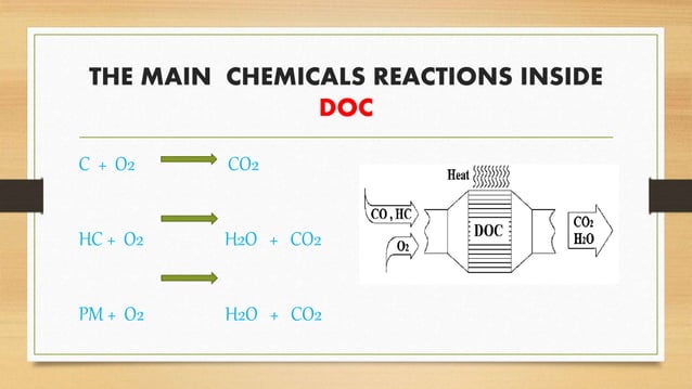 Advanced technologies as "DOC, DPF, SCR" to reduce Diesel engines ...