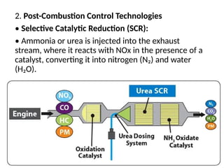Nitrogen Oxides: An Overview of Control Techniques | PPTX