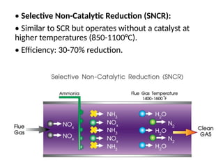 Nitrogen Oxides: An Overview of Control Techniques | PPTX
