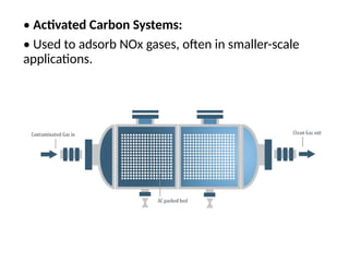 Nitrogen Oxides: An Overview of Control Techniques | PPTX