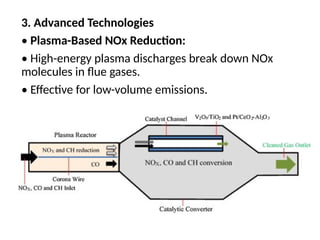 Nitrogen Oxides: An Overview of Control Techniques | PPTX