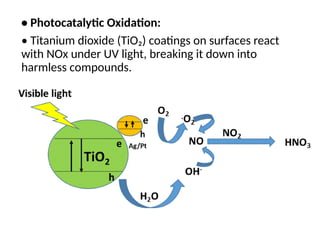 Nitrogen Oxides: An Overview of Control Techniques | PPTX