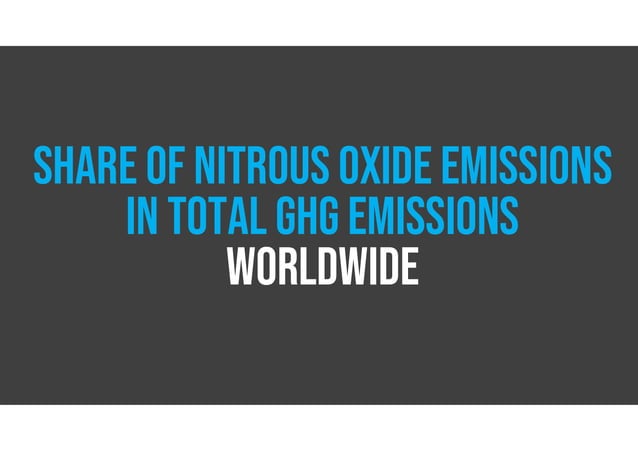 Nitrogen Oxides Emissions | PPT