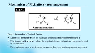 Nitrogen rule, ring rule, mc lafferty.pptx