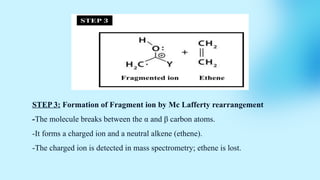 Nitrogen rule, ring rule, mc lafferty.pptx