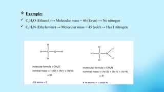 Nitrogen rule, ring rule, mc lafferty.pptx