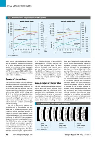 nitrogen_syngas_article_controlling_the_stresses_of-the_primary ...