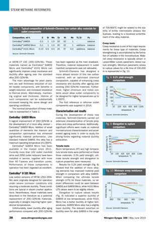 nitrogen_syngas_article_controlling_the_stresses_of-the_primary ...