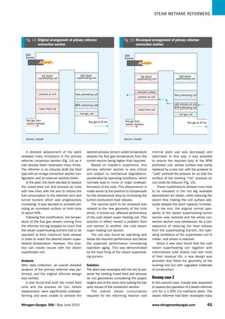 nitrogen_syngas_article_controlling_the_stresses_of-the_primary ...