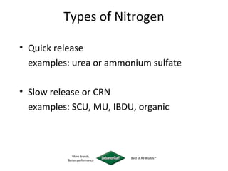 Nitrogen training slides2 | PPT