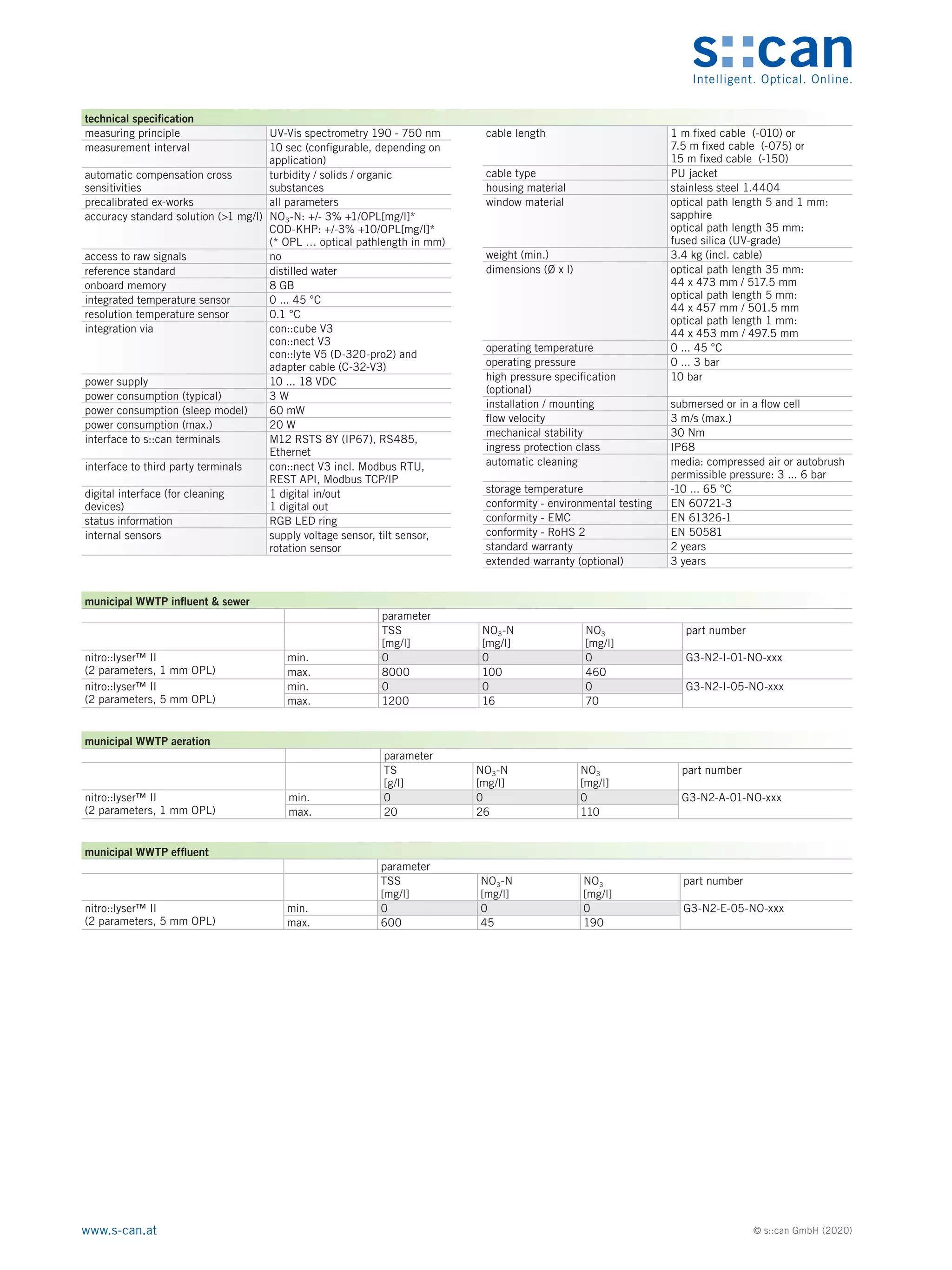 Nitrolyser v3 ww_en_no3 tss parameters sensor_scan | PDF