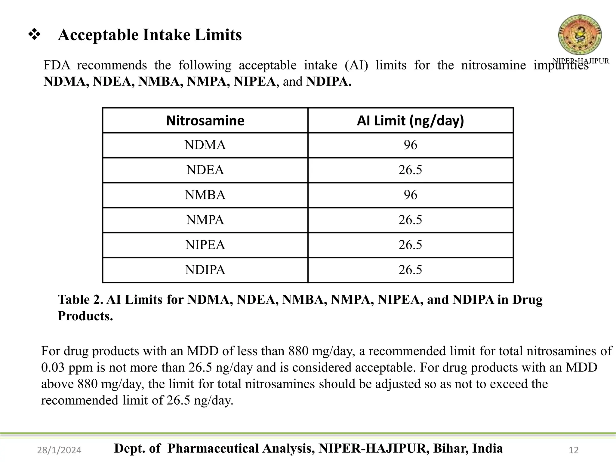 Nitrosamine and Nitrosamine Drug Substance-Related Impurities (NDSRIs.pptx