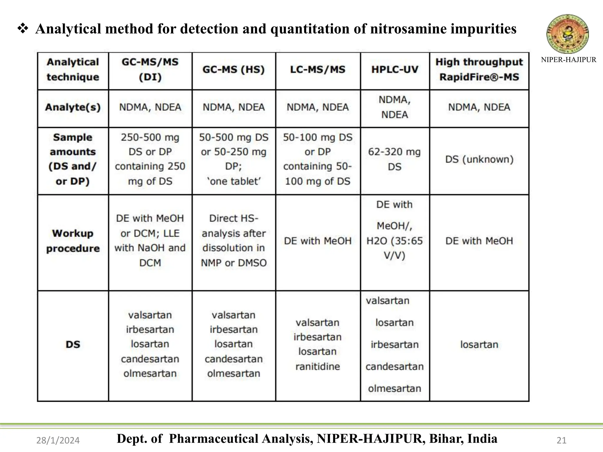 Nitrosamine and Nitrosamine Drug Substance-Related Impurities (NDSRIs.pptx