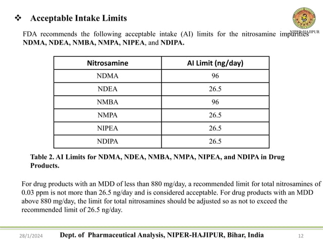 Nitrosamine and Nitrosamine Drug Substance-Related Impurities (NDSRIs ...