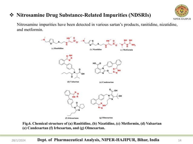Nitrosamine and Nitrosamine Drug Substance-Related Impurities (NDSRIs ...