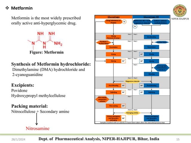 Nitrosamine and Nitrosamine Drug Substance-Related Impurities (NDSRIs ...
