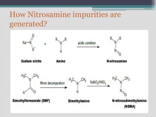 Nitrosamine Impurities.pptx