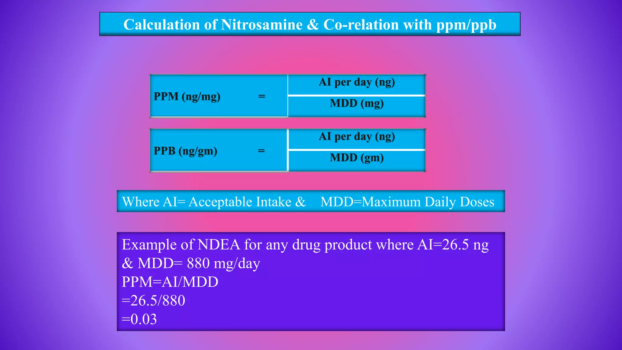 Nitrosamine Impurities in Human Drugs.pdf