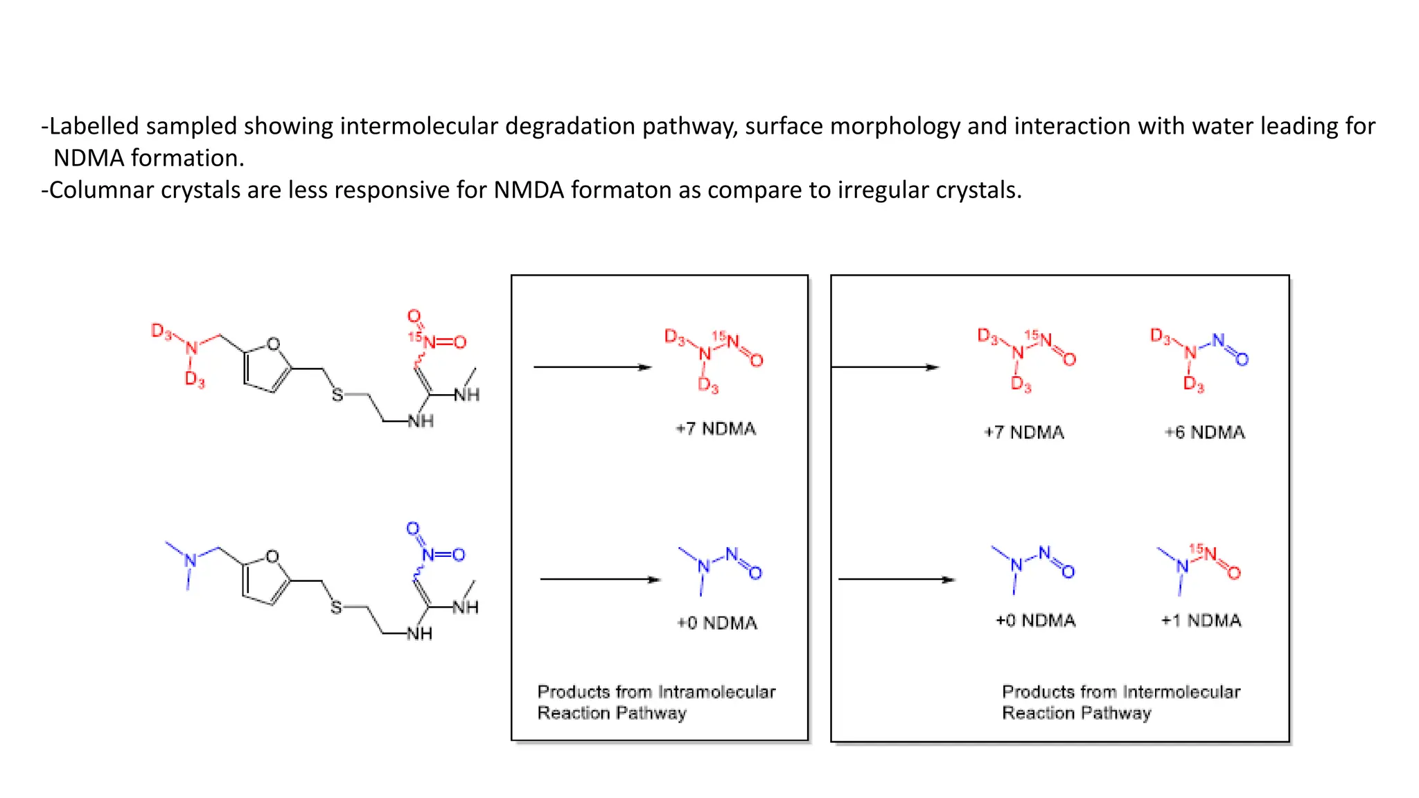 Nitrosamine & NDSRI.pptx