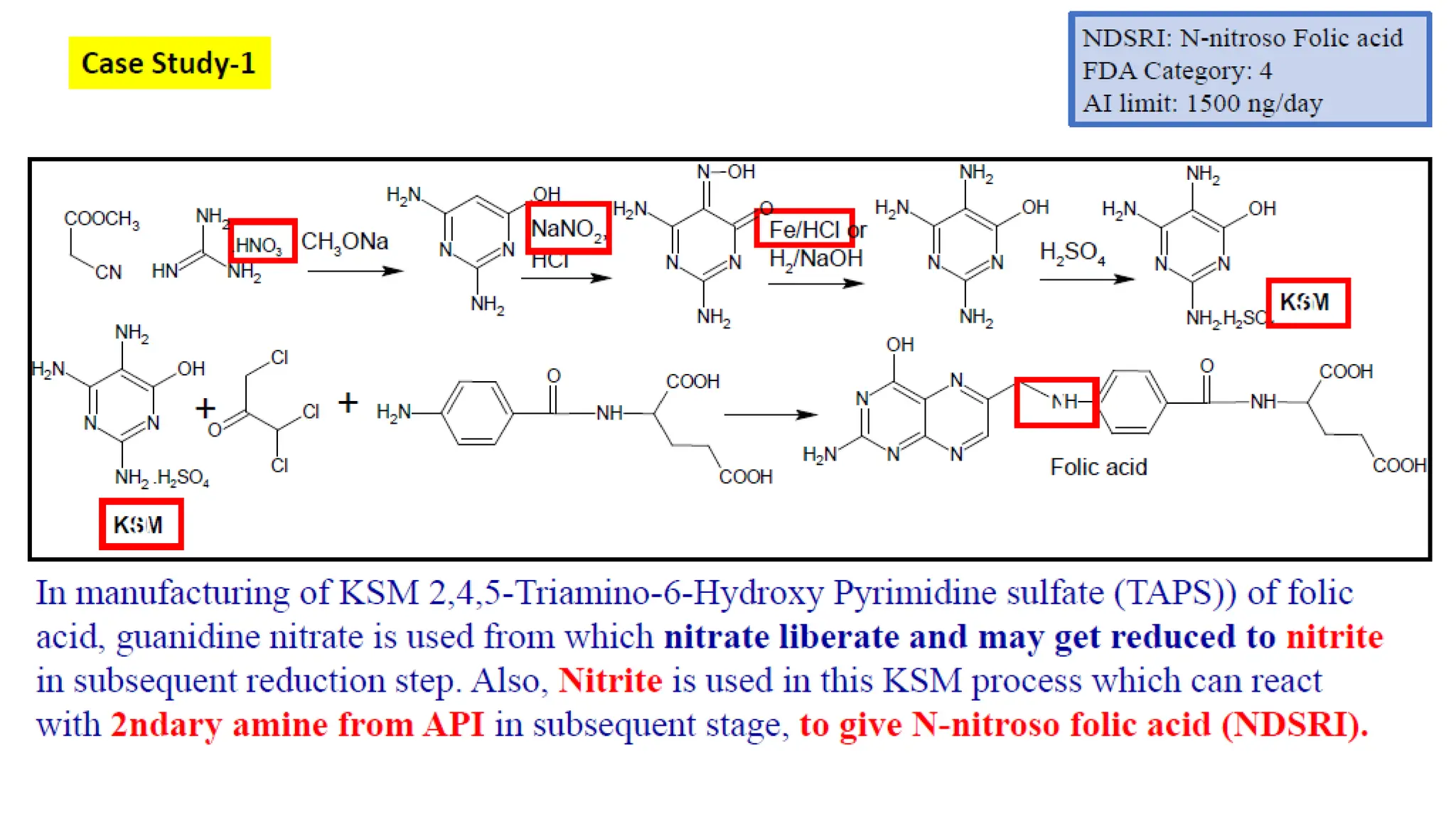 Nitrosamine & NDSRI.pptx
