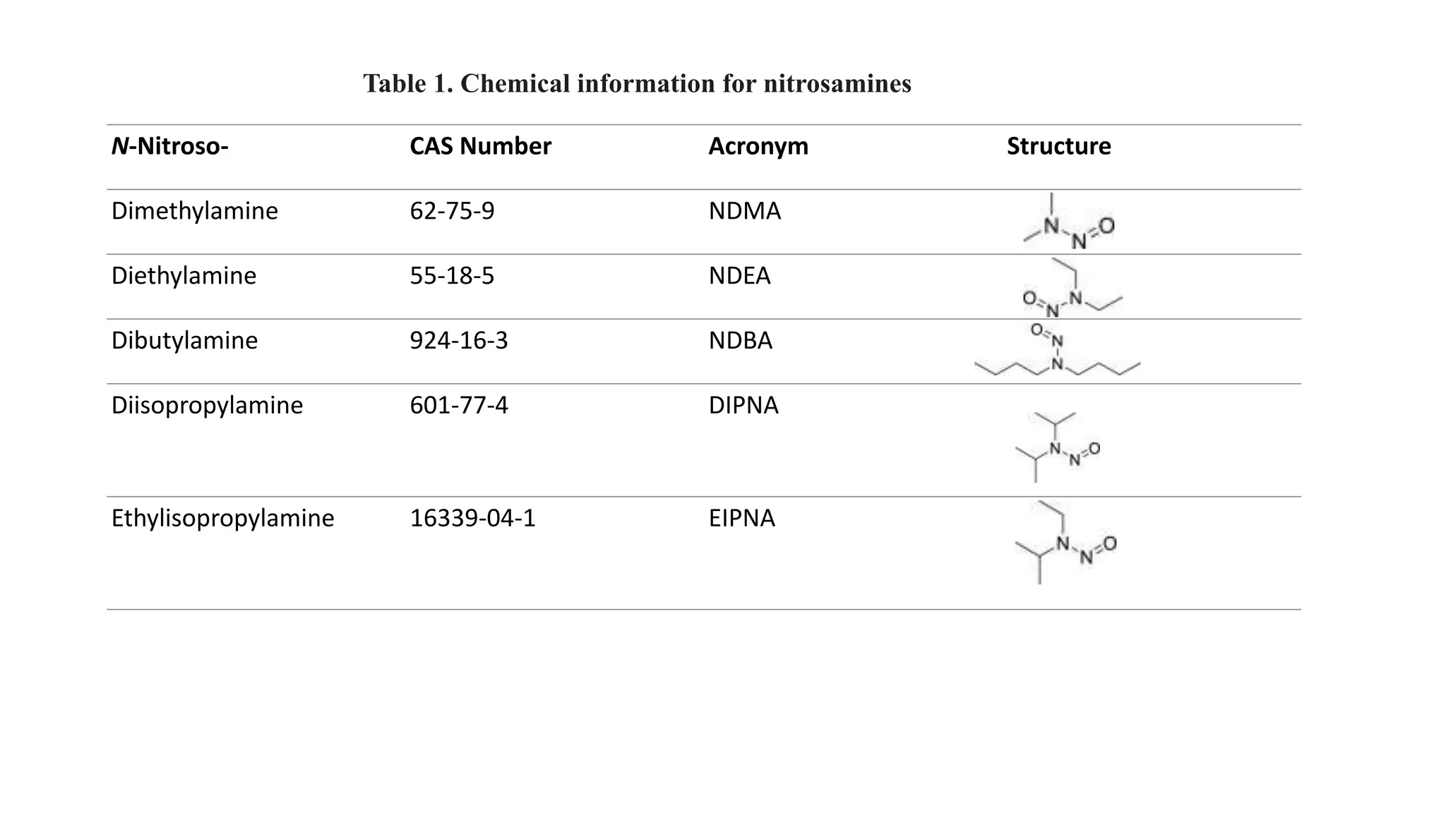 Nitrosamine & NDSRI.pptx