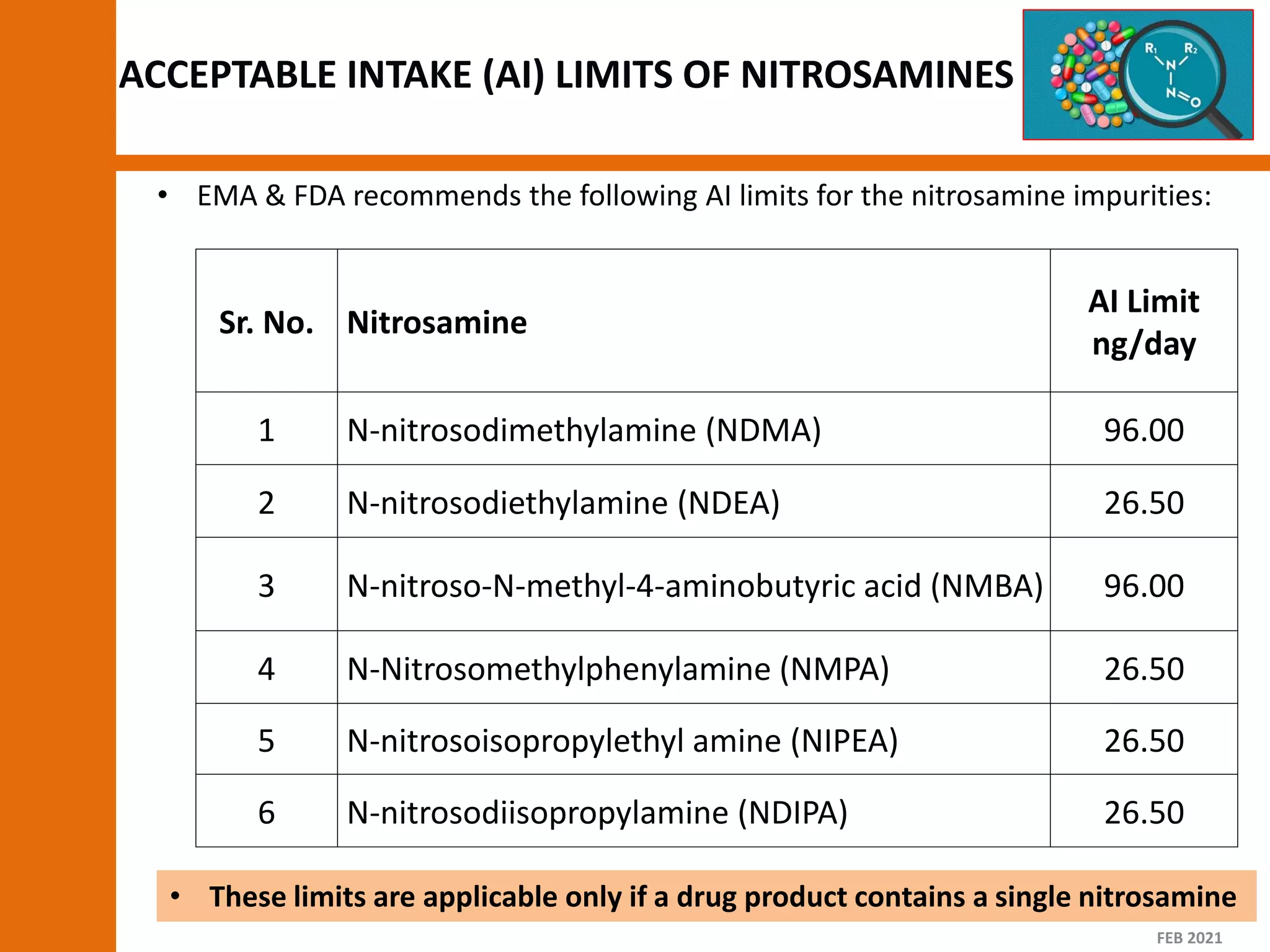 Nitrosamines In Human Medicinal Products | PDF