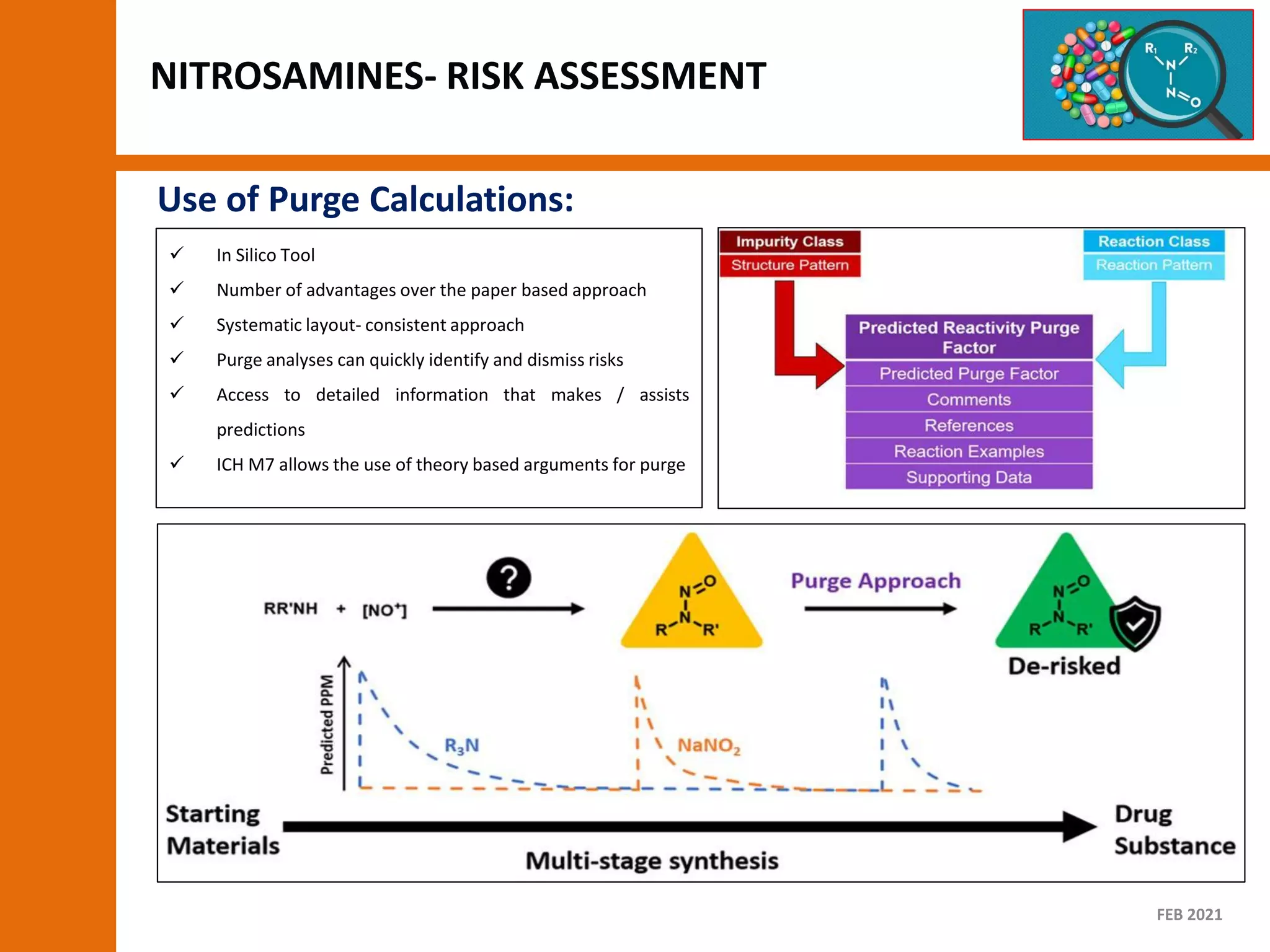 Nitrosamines In Human Medicinal Products | PDF