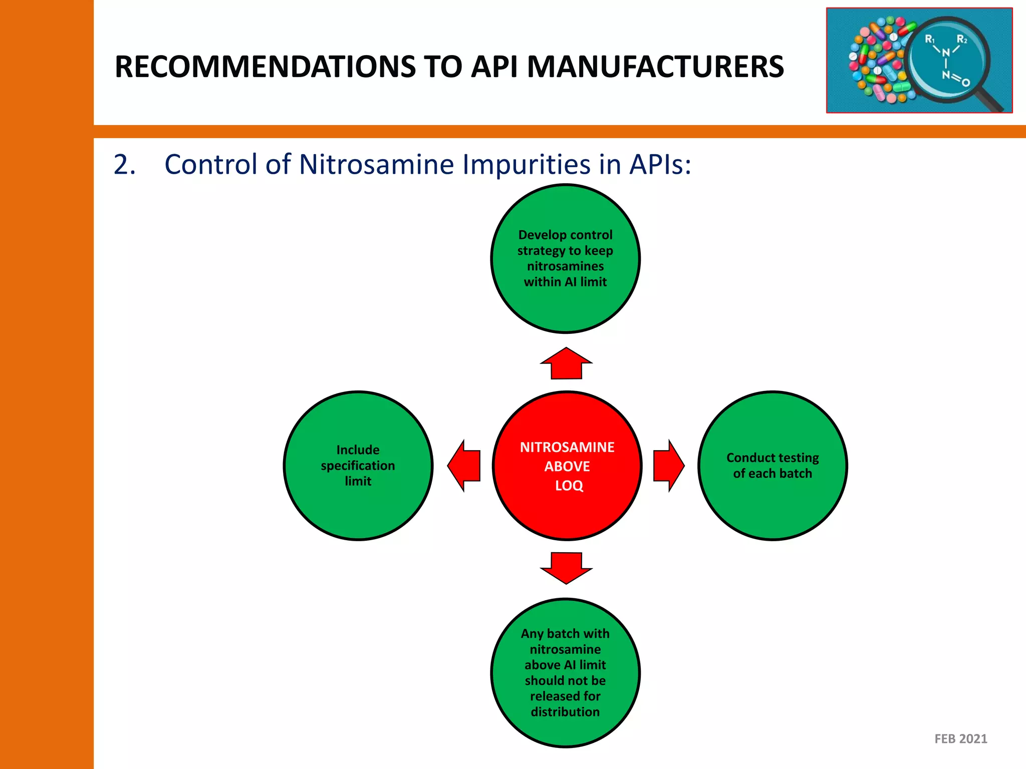 Nitrosamines In Human Medicinal Products | PDF