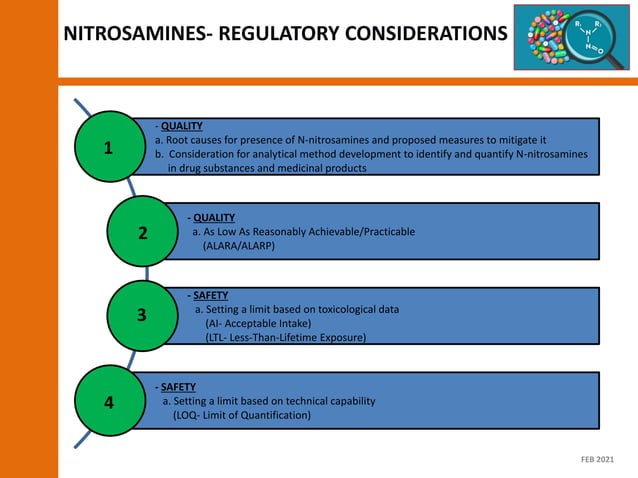 Nitrosamines In Human Medicinal Products | PDF | Pharmaceutical ...