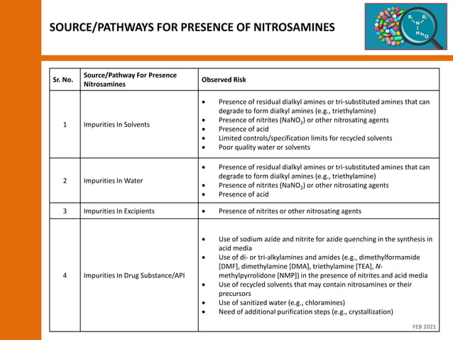 Nitrosamines In Human Medicinal Products | PDF | Pharmaceutical ...