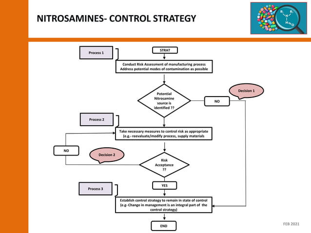 Nitrosamines In Human Medicinal Products | PDF | Pharmaceutical ...