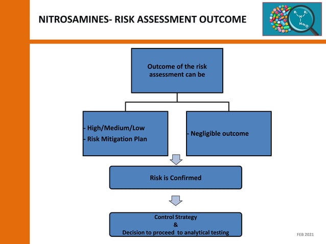Nitrosamines In Human Medicinal Products | PDF | Pharmaceutical ...