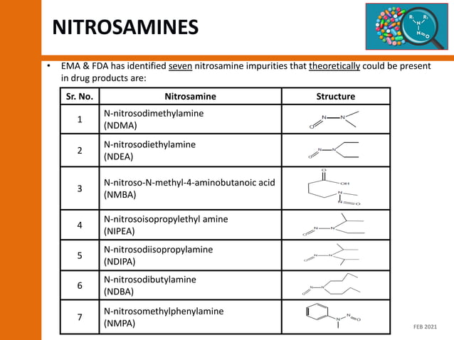 Nitrosamines In Human Medicinal Products