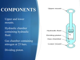 Nitro shock absorbers | PPT