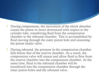 Nitro shock absorbers | PPT