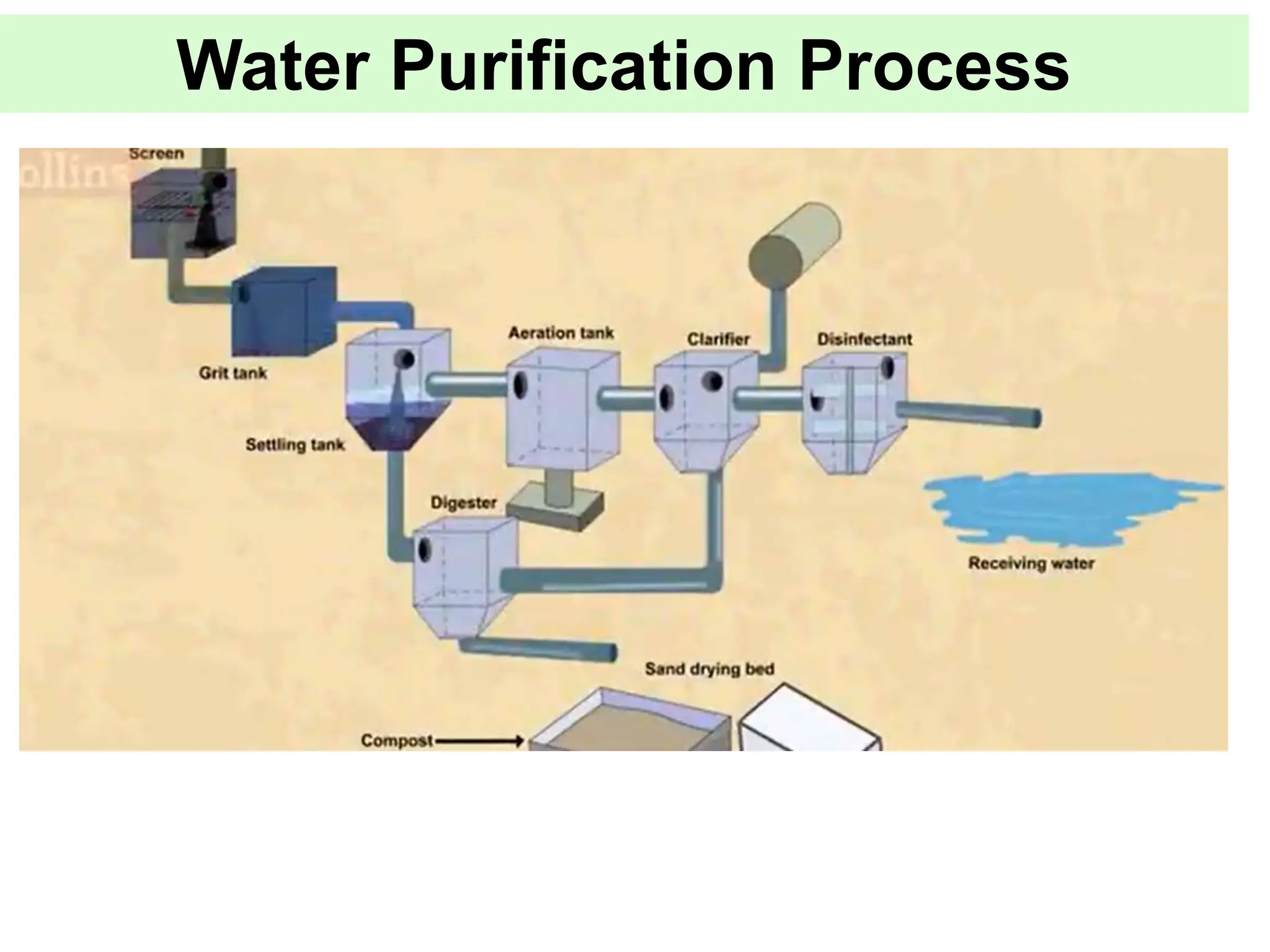 water purification in rural and urban area | PPT