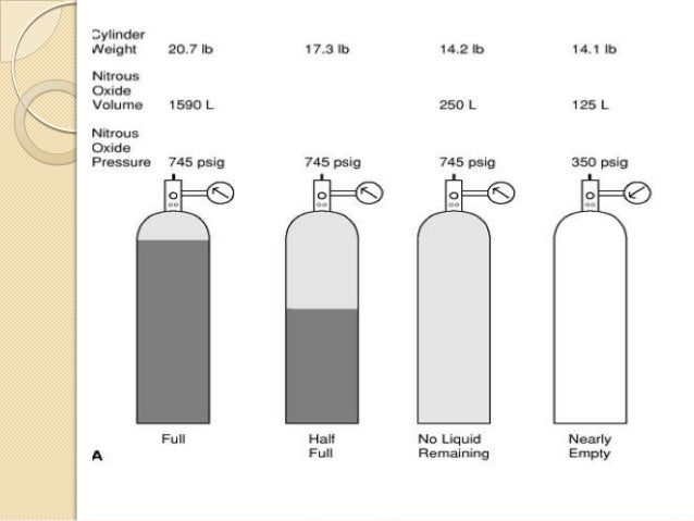 Nitrous oxide, 0xygen and hyperbaric oxygen