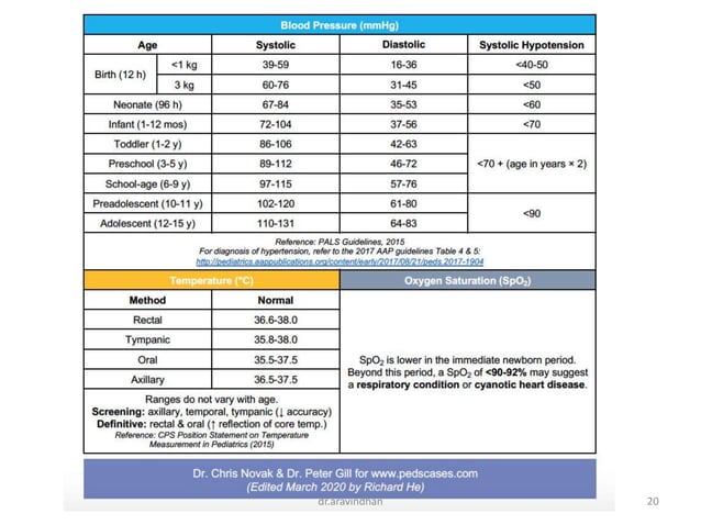 Nitrous oxide inhalation sedation | PPTX