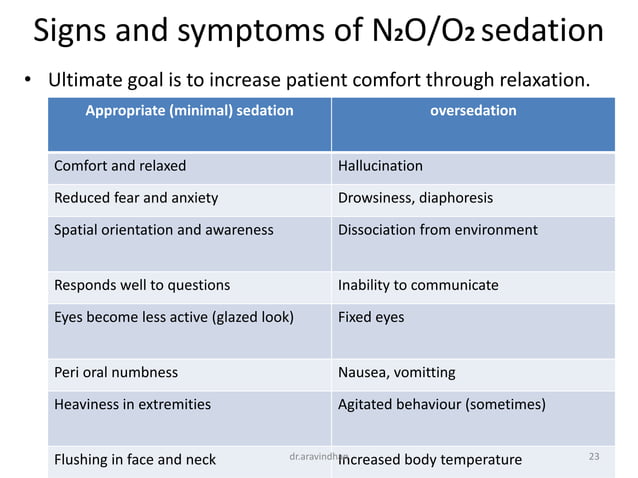 Nitrous oxide inhalation sedation | PPTX