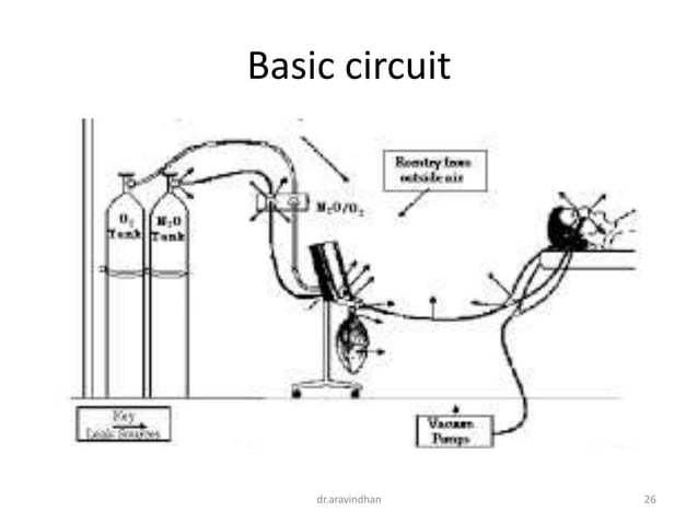 Nitrous oxide inhalation sedation | PPTX