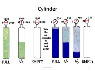 Dental Nitrous Oxide Tank