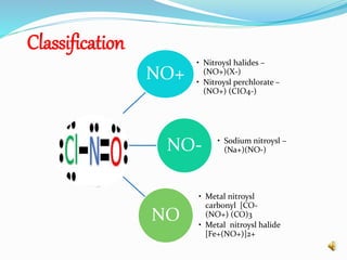 Nitroysl compounds and magnetic properties | PPTX