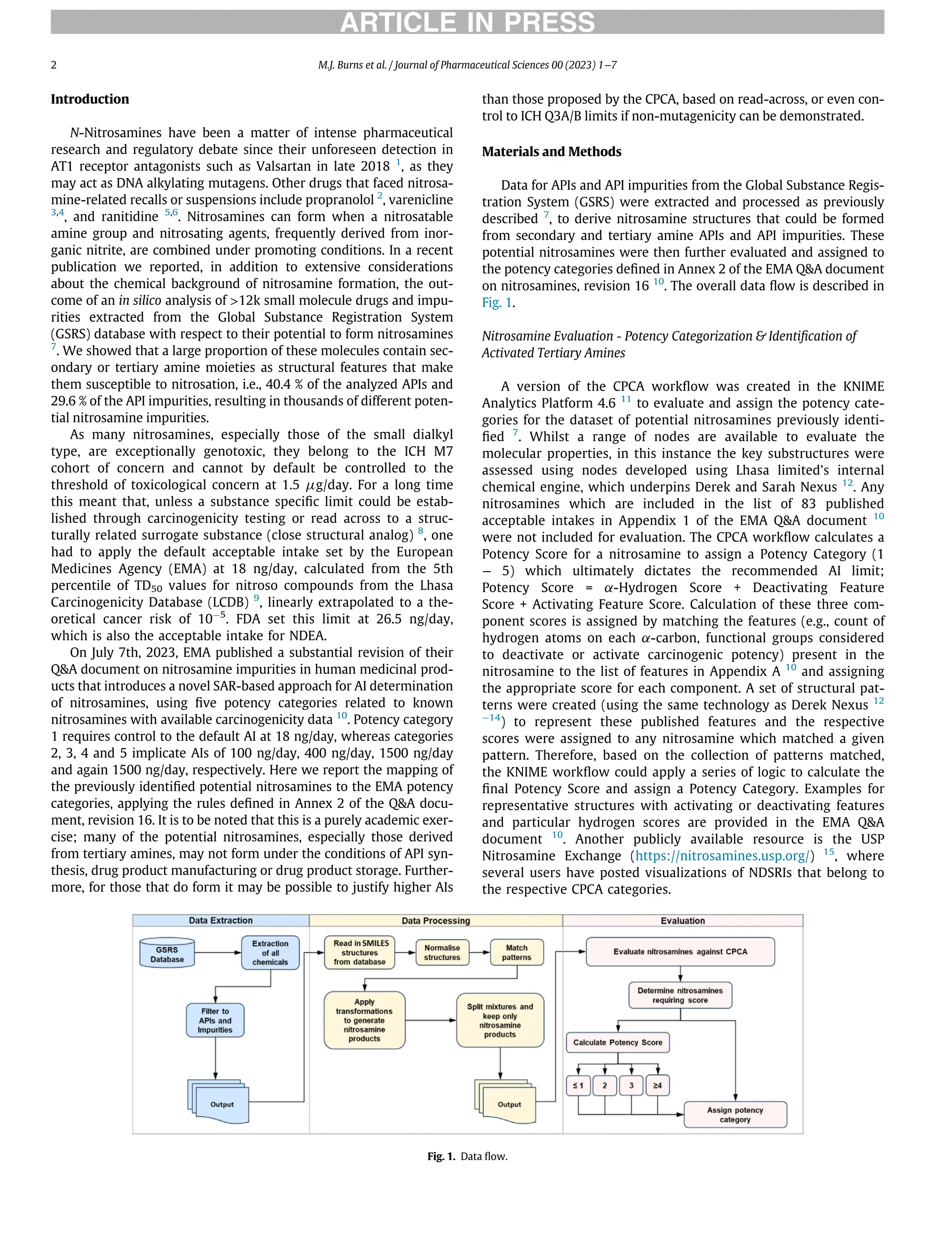 Nitrsaminas 1.pdf | Pharmaceutical Industry | Industries