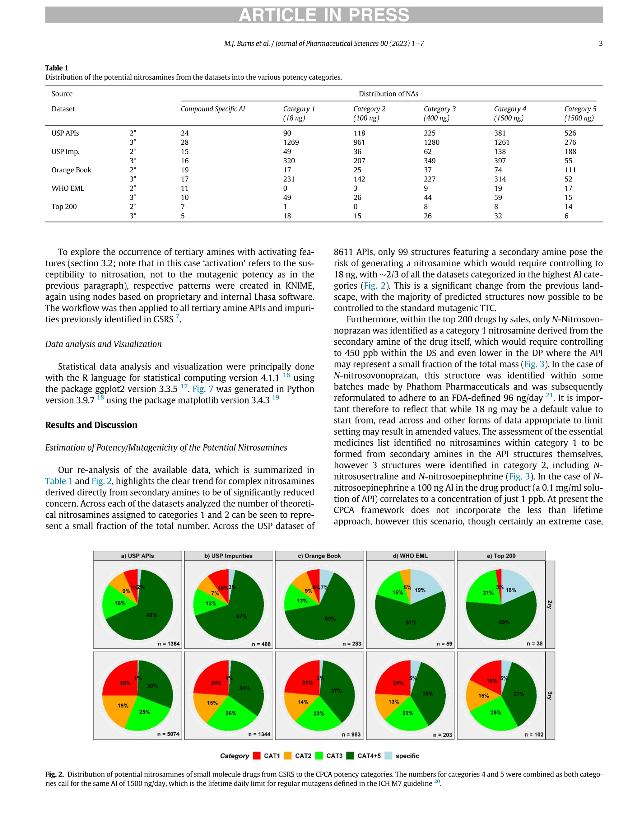 Nitrsaminas 1.pdf | Pharmaceutical Industry | Industries