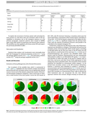 Nitrsaminas 1.pdf | Pharmaceutical Industry | Industries