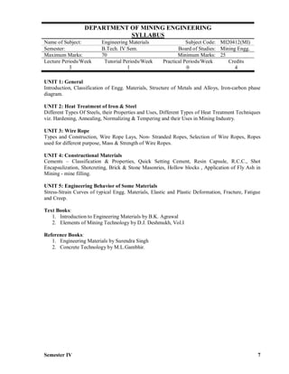 NIT SCHEME IV Semester.pdf.............. | PDF