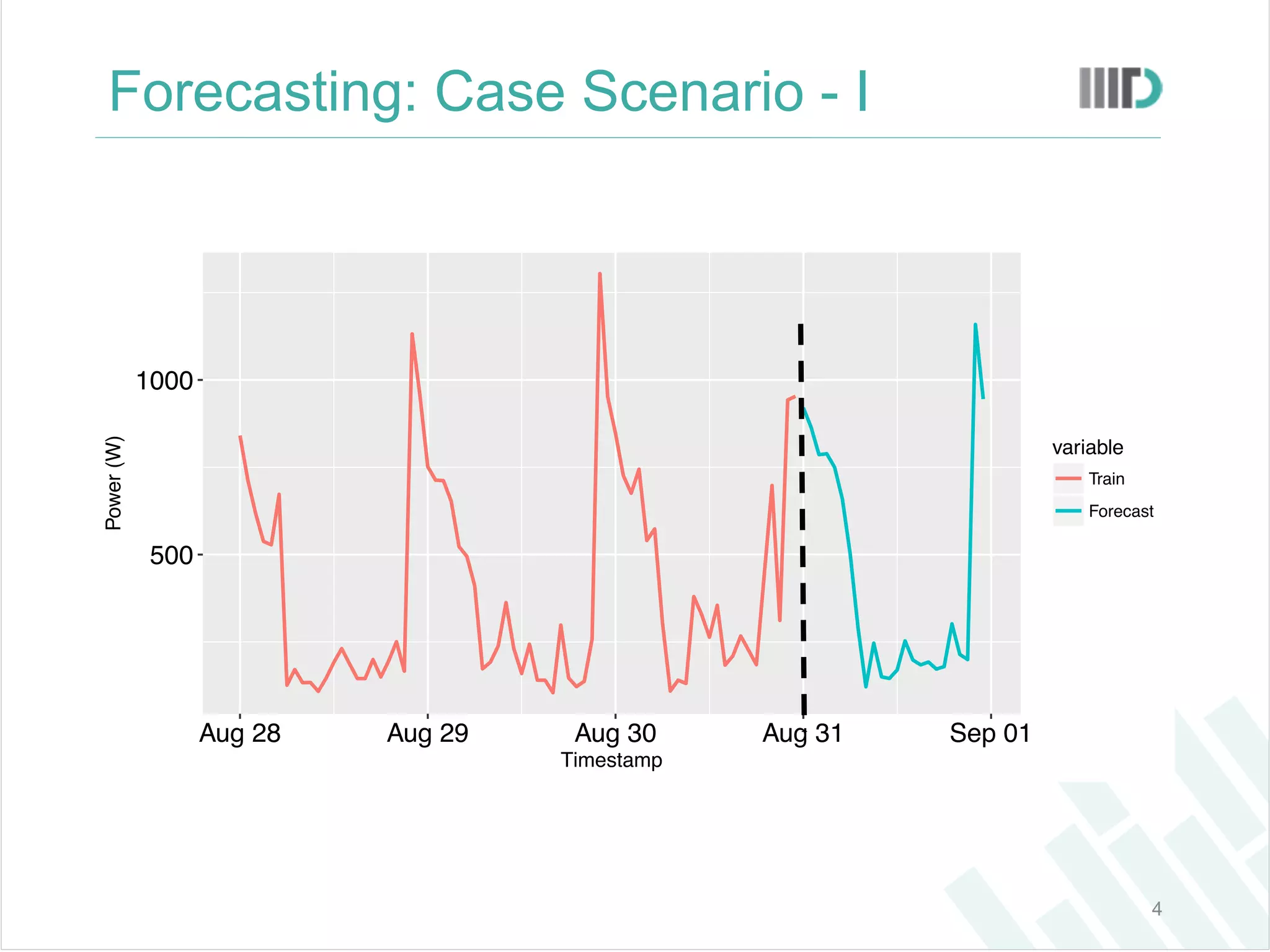 Time series Forecasting | PDF